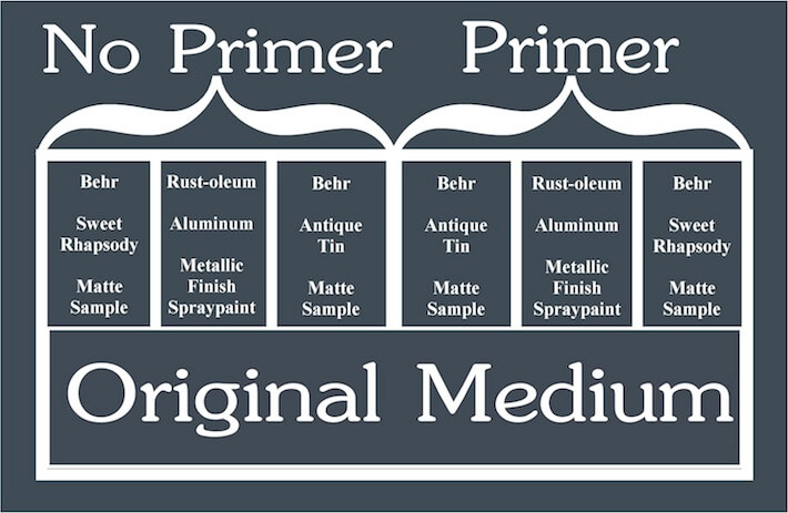 To Prime or Not to Prime: Refurbish Research at the ReStore | HomeJelly